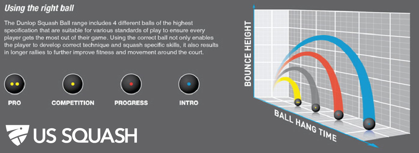 right ball-01 | US Squash